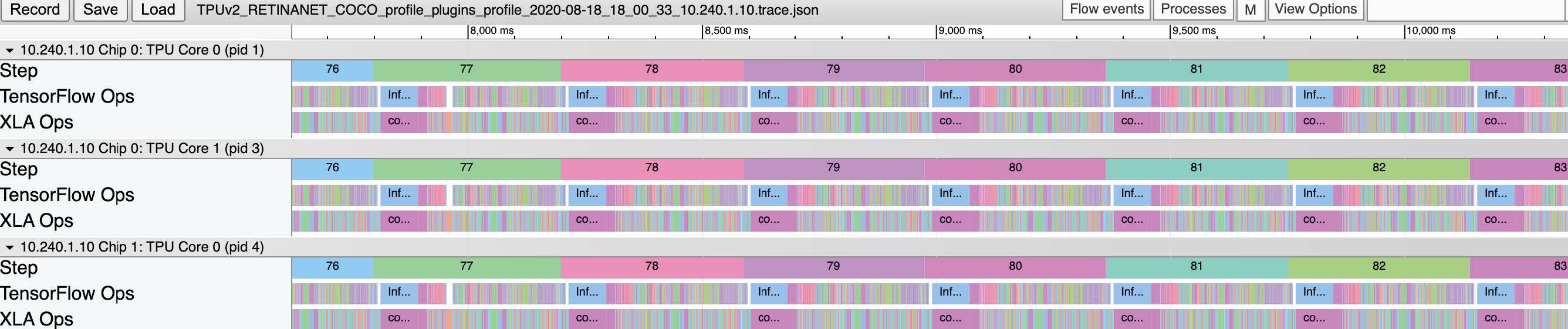 Exploring Full Potential of Emerging Hardware Technologies | Department ...